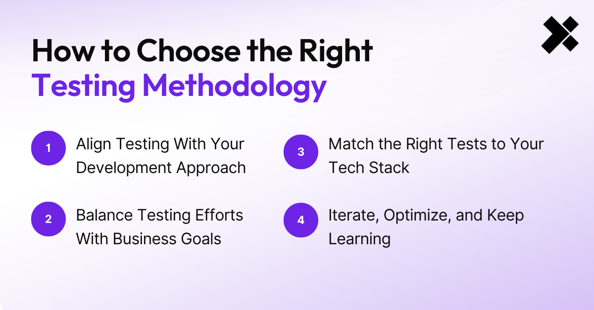 Beyond Bug Hunts: A Strategic Guide to Software Testing Methodologies ...